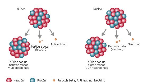 La Radiactividad - Los grandes inventos y descubrimientos