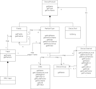 On Software and Other Animals: Thinking Procedural From Object Oriented ...