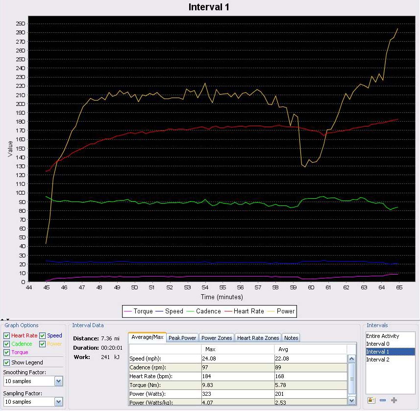 Kissena Track Racing: November 27 2009 Functional Threshold Power Test