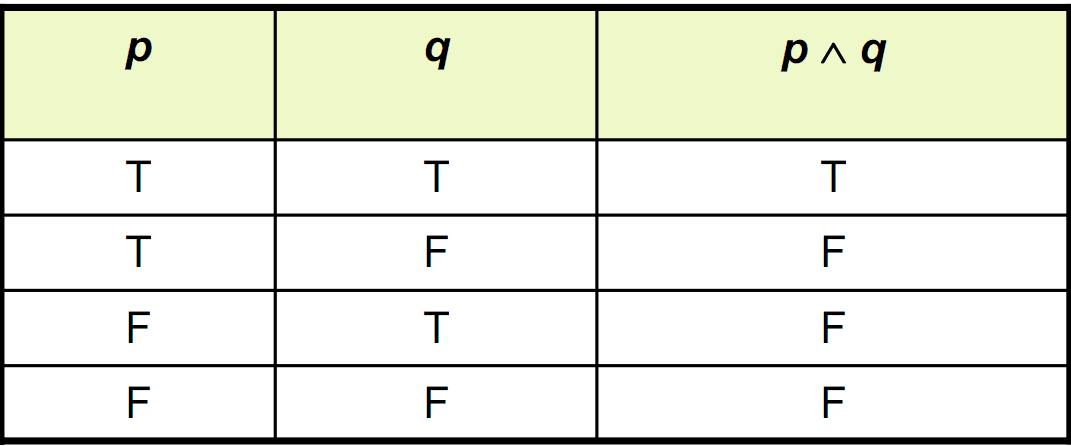 Learn Discrete Mathematics With Me
