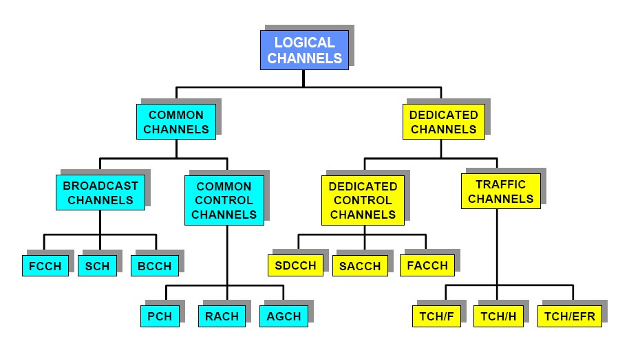 Networking -- Something Good to Know: Mobile Network Evolution: GSM -- The Starting Point