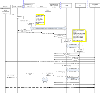 Networking -- Something Good to Know