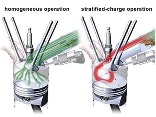 Riding Over the Obstacles: Fuel Stratified Injection