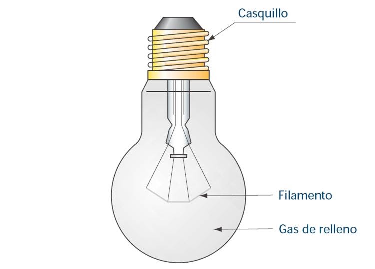 ILUMINACIÓN: LÁMPARA INCANDESCENTE.