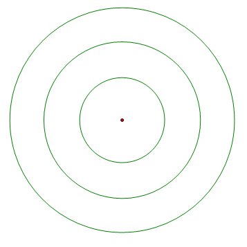 Living a Simple Life: The Concentric Circles