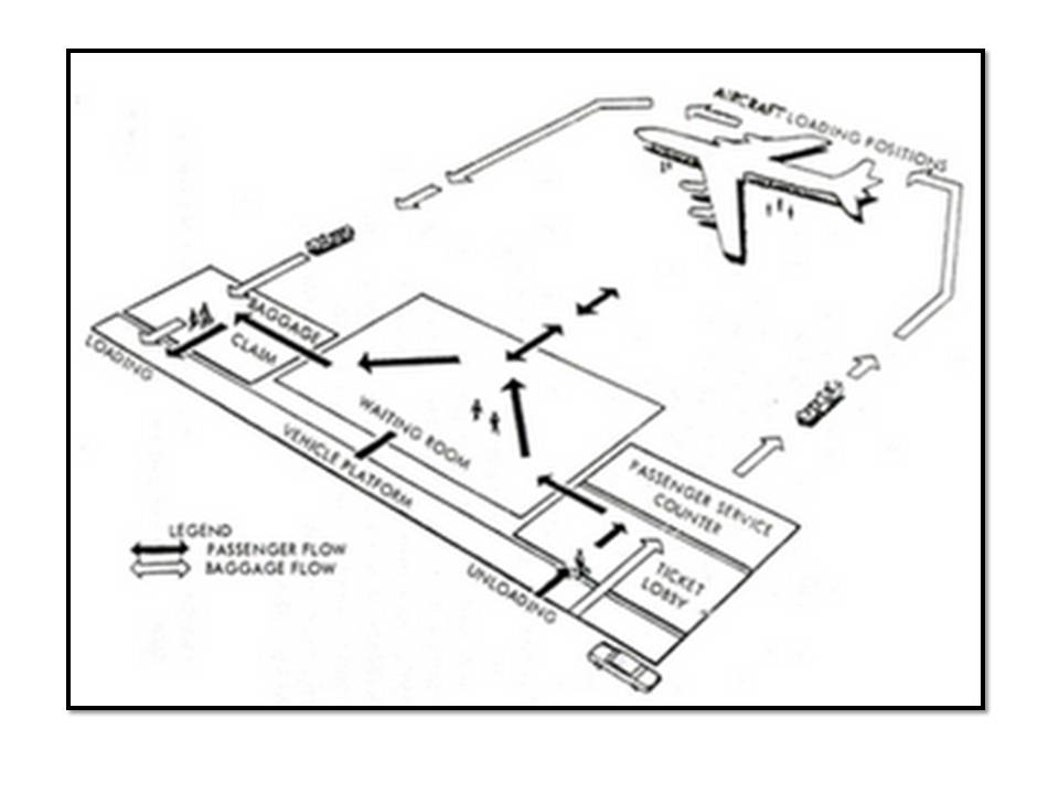 Satria Kasih: Sekilas Tentang Pembangunan Bandara