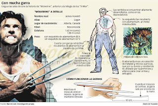 Infografía y Diseño: El regreso del lobezno (o del guepardo)