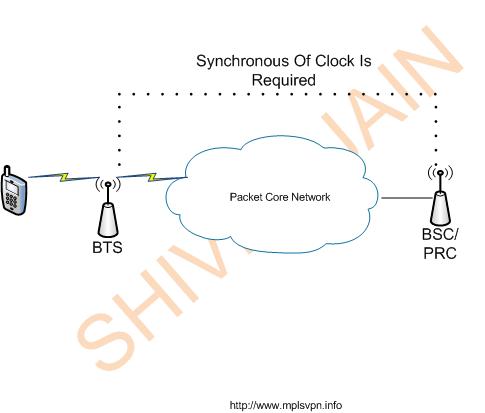 Requirement of Synchronous Ethernet aka syncE |MPLSVPN - Moving Towards ...