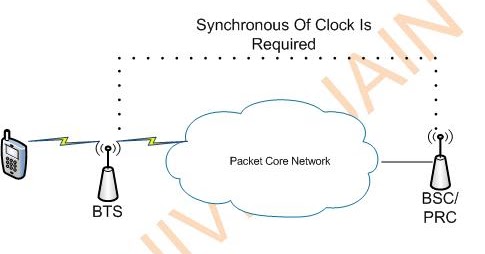 Requirement of Synchronous Ethernet aka syncE |MPLSVPN - Moving Towards ...