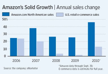 Business News Blog • Daily Business News • Peak Newsroom: Costly Sales ...