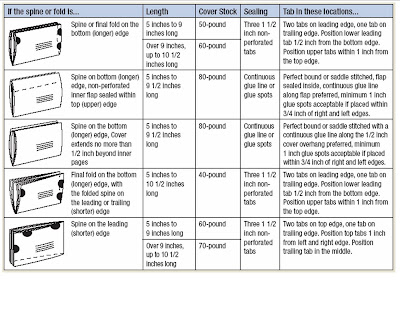 New Tabbing Requirements for Booklets