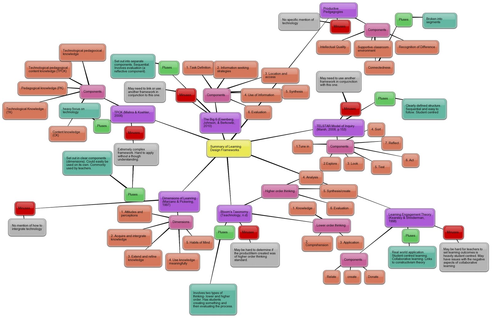 Managing eLearning Blog