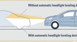 spesifikasi mobil lengkap: Auto Leveling Headlamp