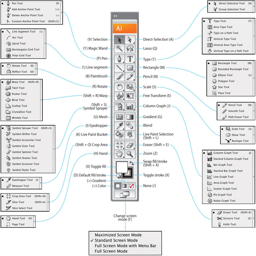 Adobe Illustrator Tool Box Adobe Illustrator Tool Box