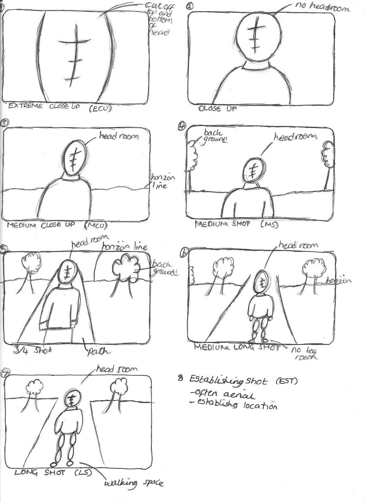 Lauren's AS Media Coursework 2011: Post 2: Storyboard Drawing, Shot ...
