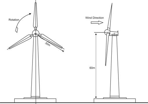 Wind Turbine Tower Design ~ Wind Power Plant