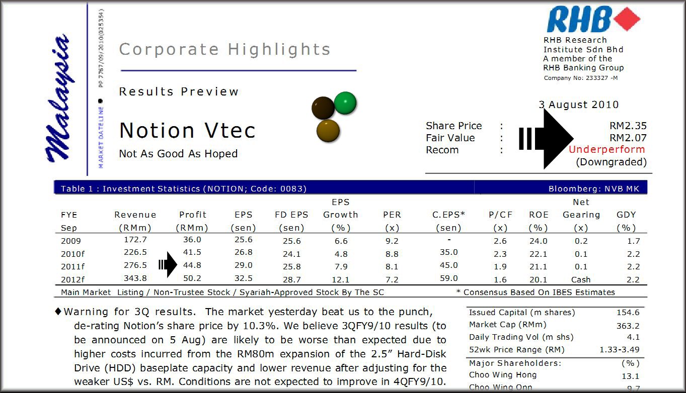 Where is Ze Moola: Is The Downgrade From RHB On Notion Vtec Fair ...