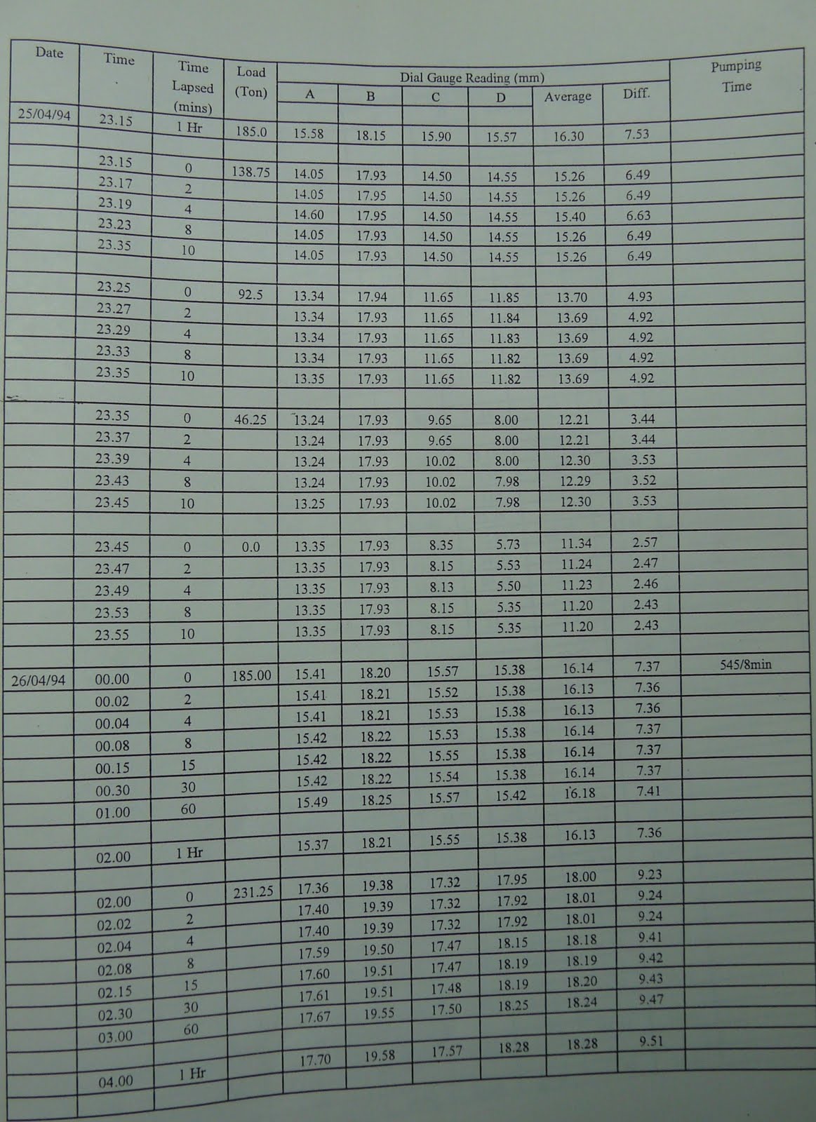 Online Open University: Pile Load Test - Load Test Record Part 1
