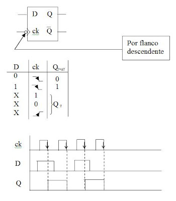 :)TECNOLOGÍA INDUSTRIAL: APUNTES, PROBLEMAS Y CUESTIONES: BIESTABLES ...