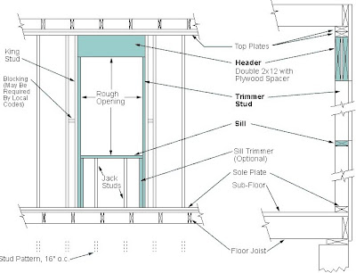 Header Size Question - Carpentry - DIY Chatroom Home Improvement Forum