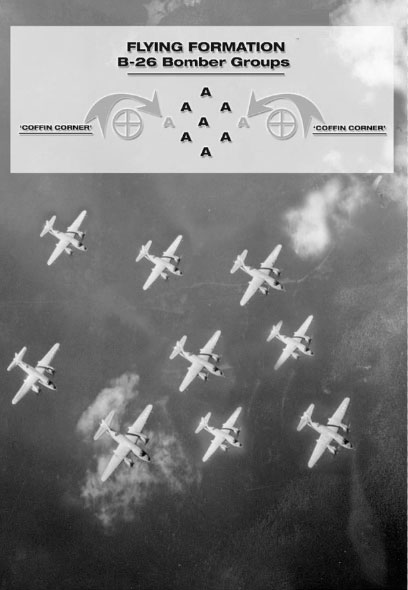 The B-26 Coffin Corner Formation - - - - - World War II