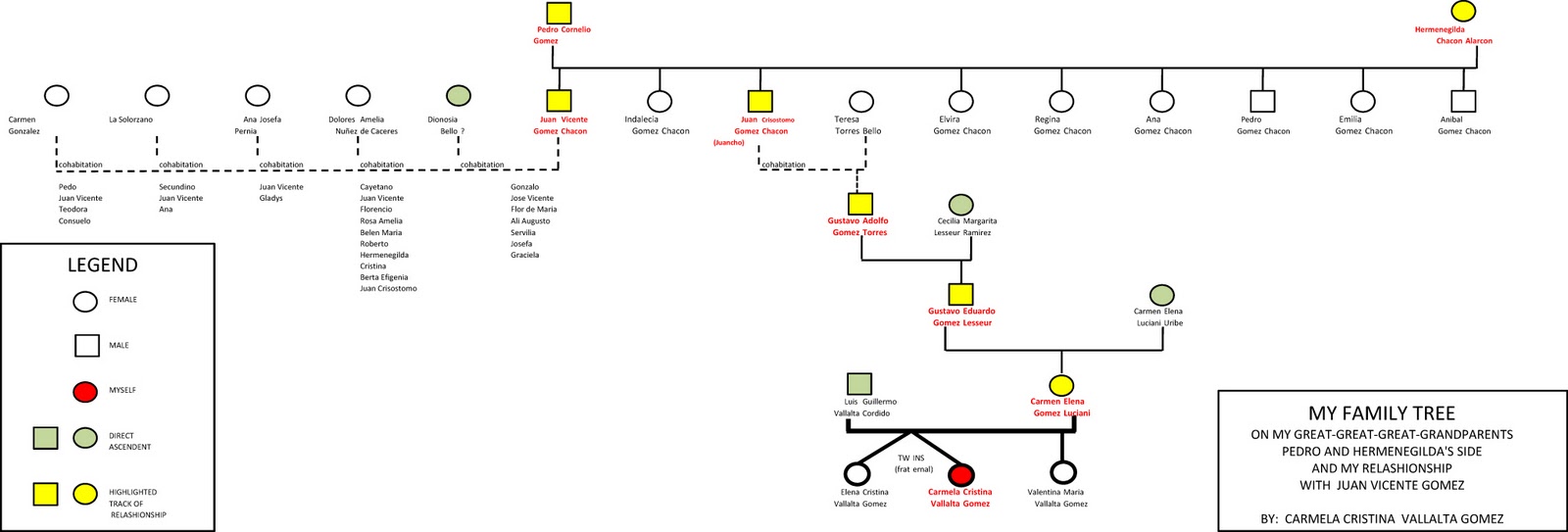 family tree... dispersed: Juan Vicente Gomez: A Monster, A Saint or ...