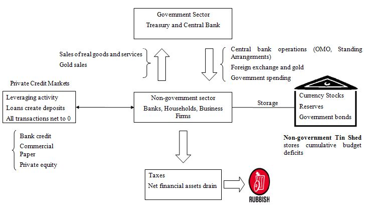 Econosophy and other musings: Modern Monetary Theory: shiny, new and ...