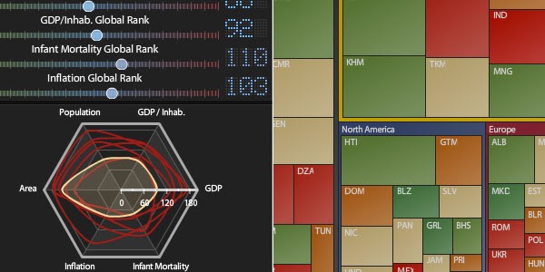 Sentient Developments: IBM's World Factbook Interactive Dashboard