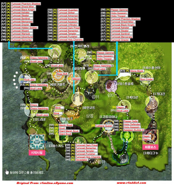 MAPS complete RF online