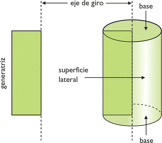 mate..matiCaS: solidos de revolucion