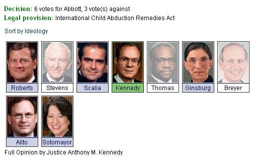 Justicia de Familia e Infancia: Fallo de Corte Suprema de EE.UU en Caso ...