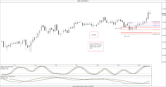 ABC Correction Pattern Trades