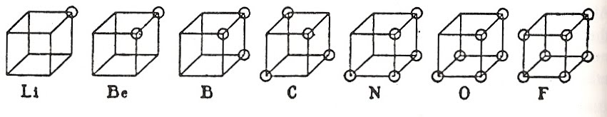El Pollo Real: Lewis Structures: What Is Essential Is Invisible