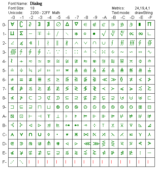 Unicode Symbols