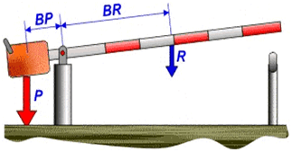 Mis Apuntes: Palancas