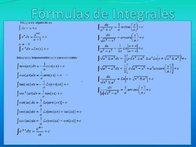 Cálculo de integrales: Concepto de Integral
