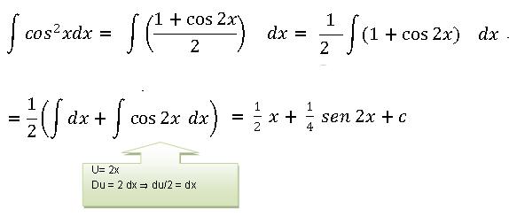 Cálculo de integrales: Integrales Trigonométricas