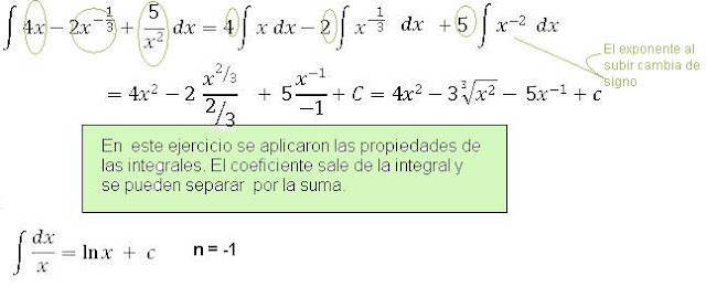 Cálculo integral: Concepto de Integral