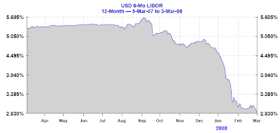 Mish's Global Economic Trend Analysis: Disconnect In Treasuries