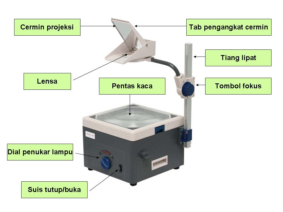 Tree Builder: Tajuk 8: OHP dan Transparensi