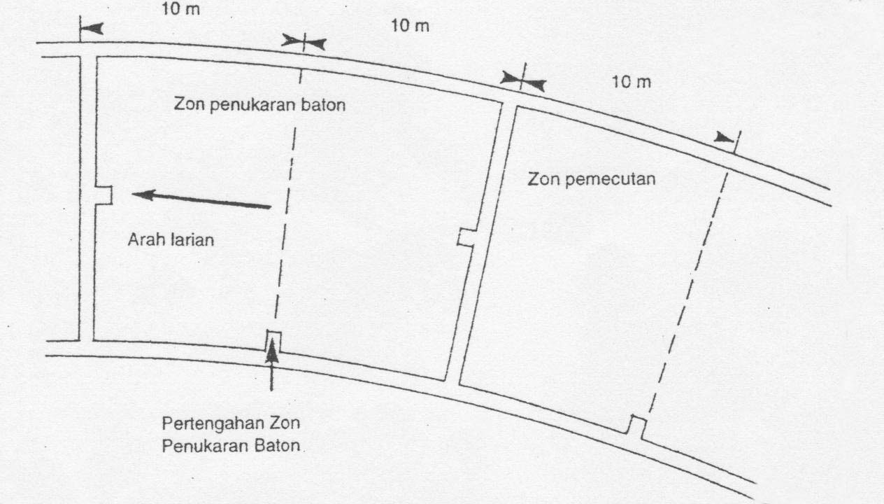 Tree Builder: LARI BERGANTI-GANTI