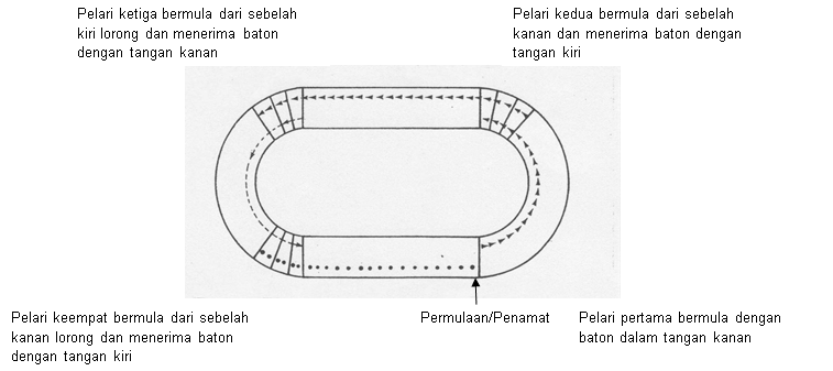 Tree Builder: LARI BERGANTI-GANTI