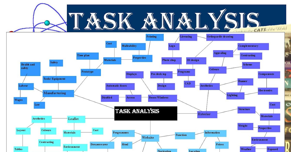 jehightons graphics: task analysis
