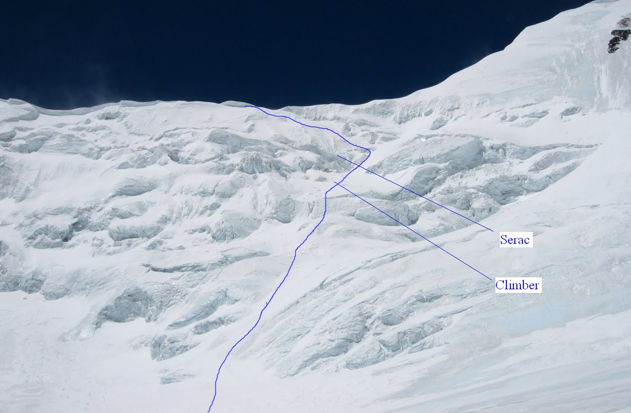 Max O'Meara - Summitted May 22nd, 2010: Serac Fall