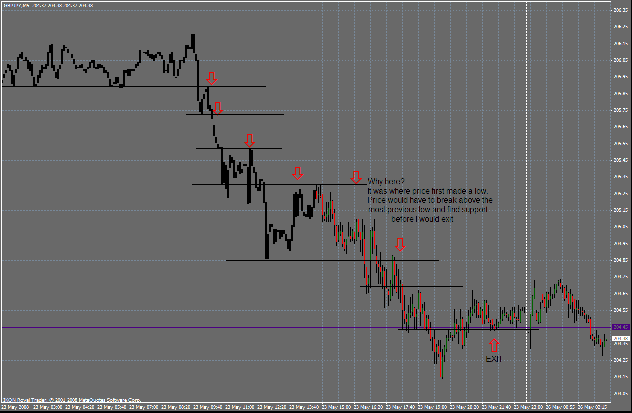 60 Trade Examples - ParaCurve