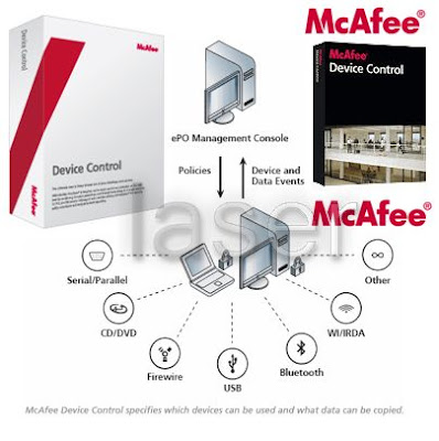 All Free Downloads: McAfee Device Control 3.0