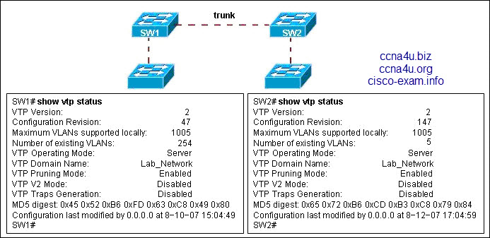 Answers for ccna: CCNA3 FINAL - ESwitching Final Exam - CCNA ...
