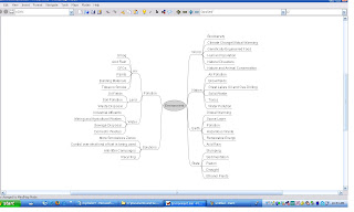 EnvironmentResearch: Environment MindMap