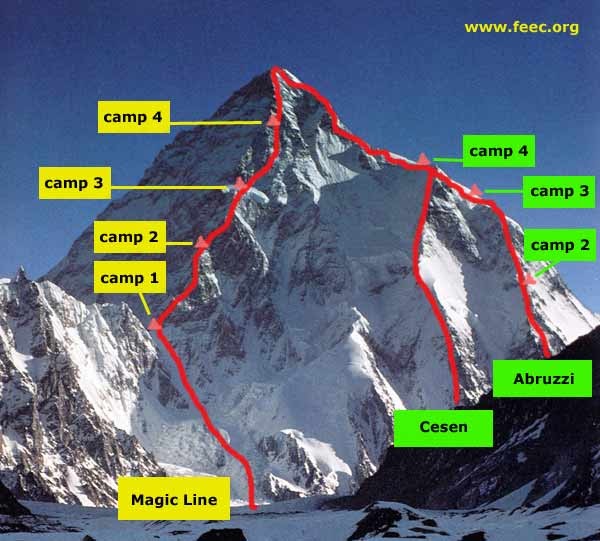 La conquista del K2: Re-cambio de planes