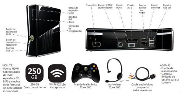 Sobre Xbox 360 Slim y Kinect!